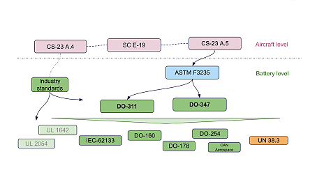 Battery Development | EFT Mobility AG