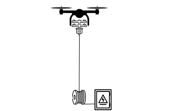 Tethering UAV | EFT Mobility AG