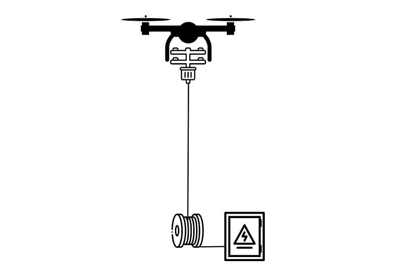 Tethering UAV | EFT Mobility AG