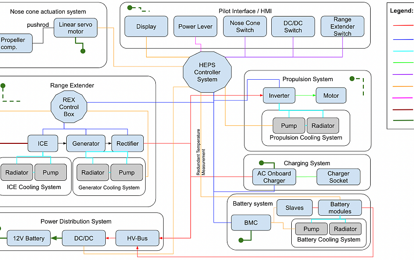 System Architecture | EFT Mobility AG