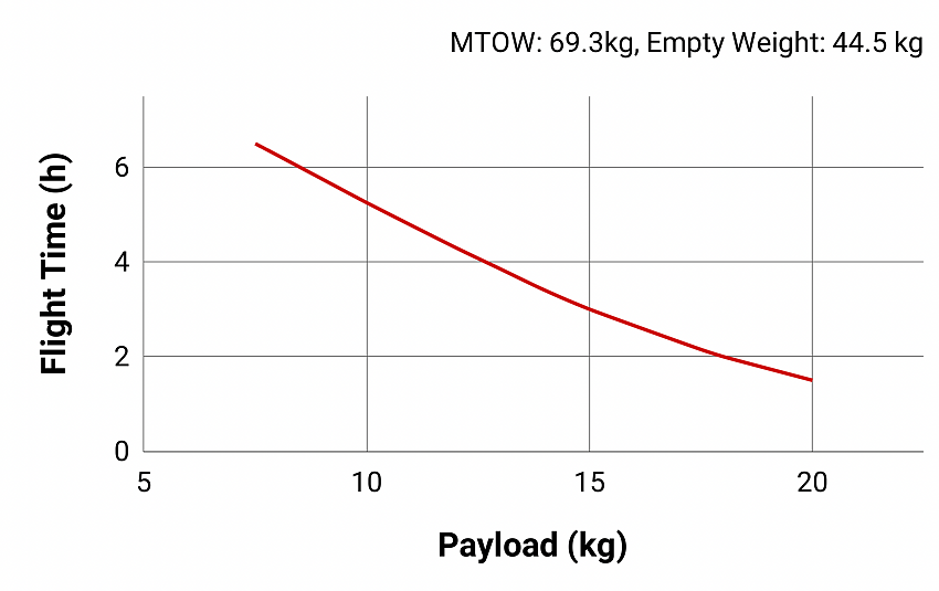 EFT–Hybrid–1x | EFT Mobility AG
